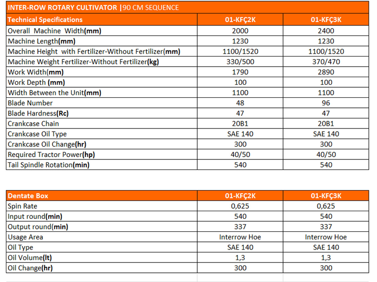 INTER-ROW ROTARY CULTIVATOR 90 CM SEQUENCE — Matterhorn Ploughing ...